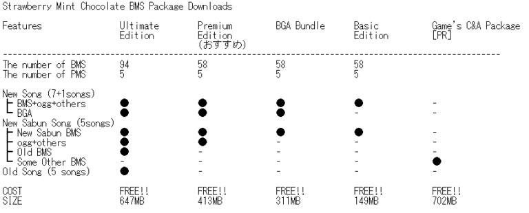 [BMS] Strawberry Mint Chocolate BMS Package 配布 - yuinore.net