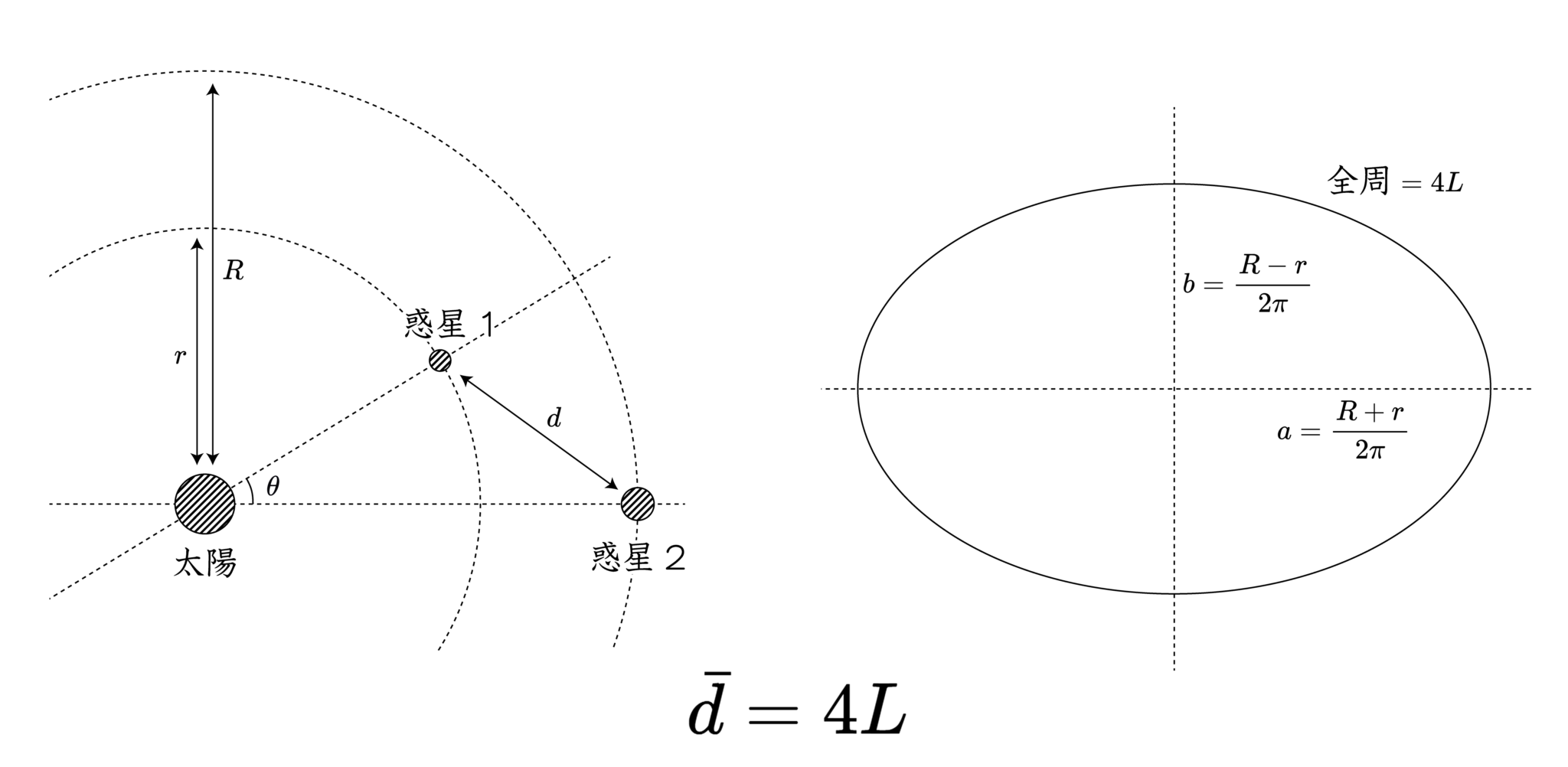 惑星の間の平均距離 - yuinore.net