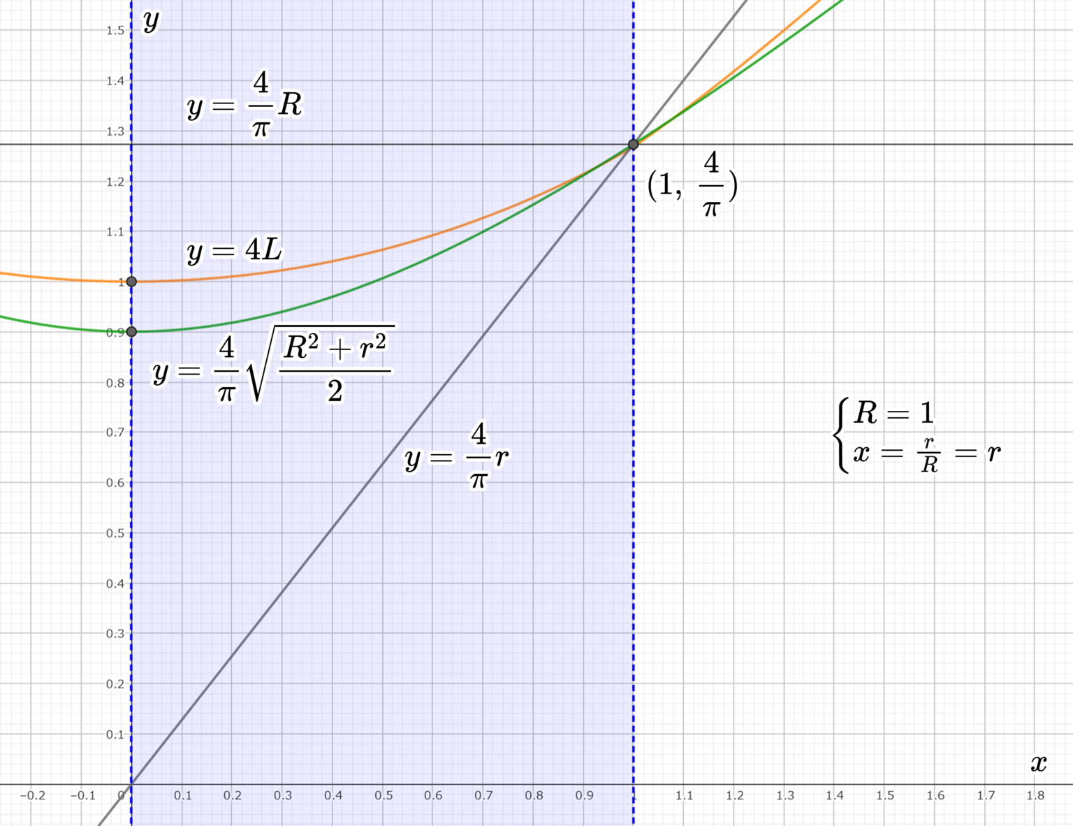 惑星の間の平均距離 - yuinore.net