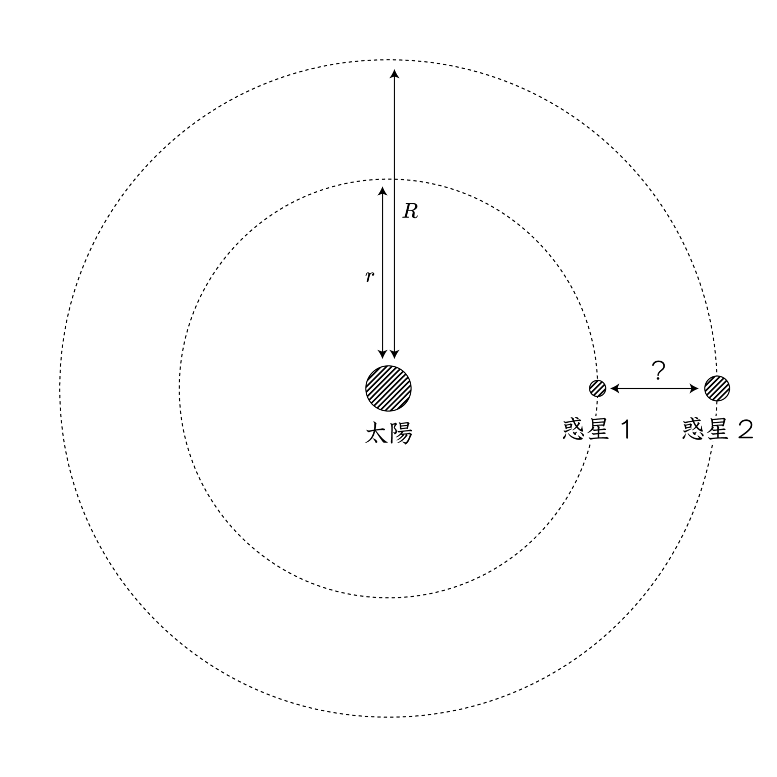 一般の楕円の軸の傾き角と中心の座標を求める - yuinore.net